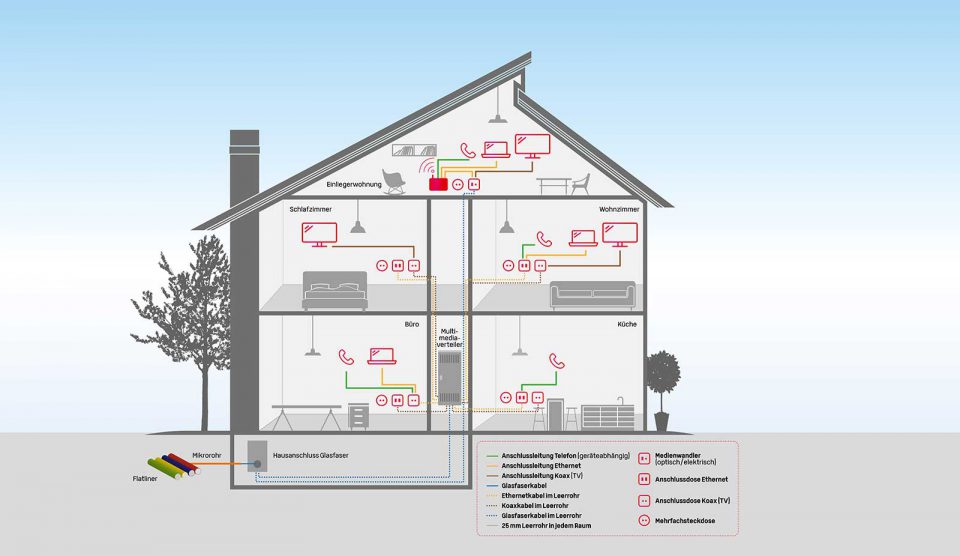 Bauherren und Installationspartner - SeeConnect Glasfaser